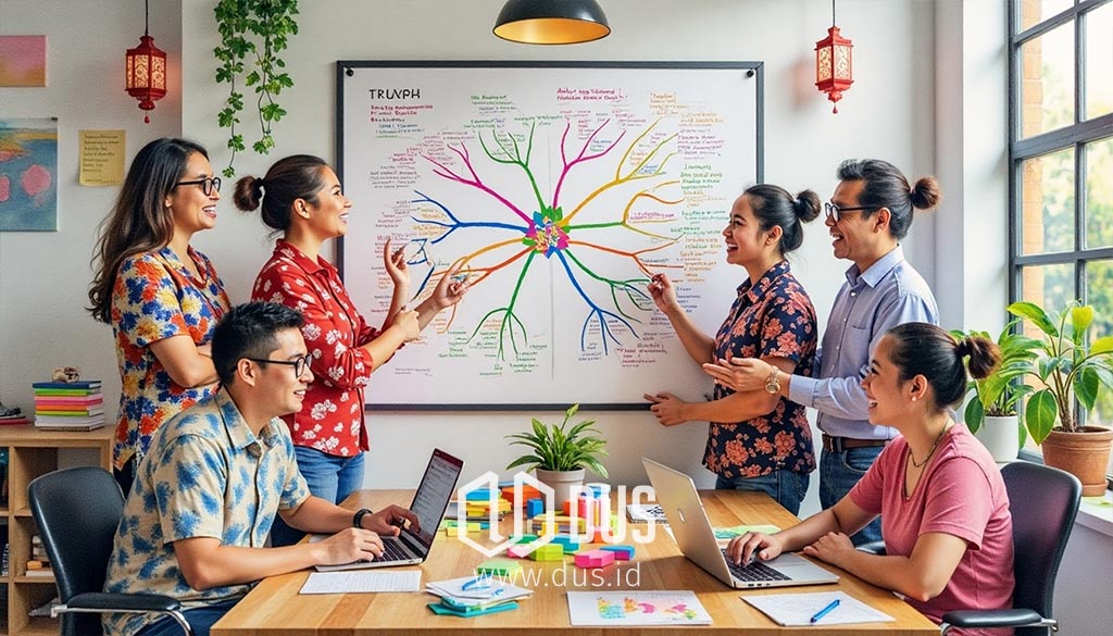 Serial Kreativitas – Bagian 4: Menata Ide Secara Visual dengan Mind ...